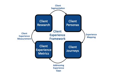 What is a Client Experience Framework? And does your firm need one ...